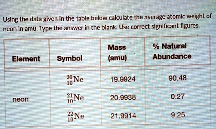 Using the data given in the table below calculate the average atomic weight of neon in amu. Type ...