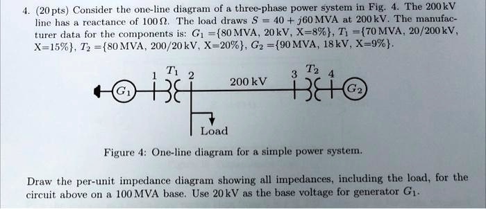 SOLVED: Consider the one-line diagram of a three-phase power system in ...