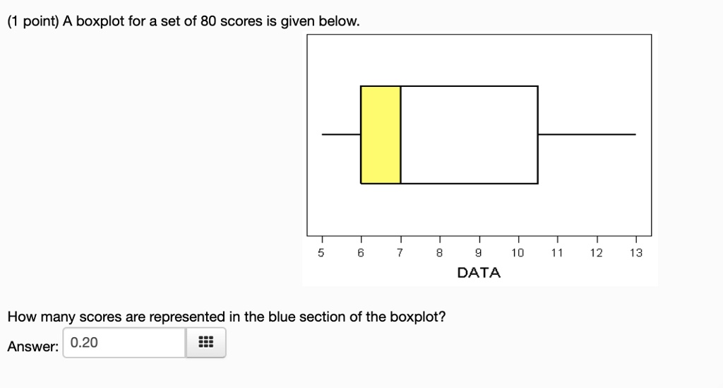 point a boxplot for a set of 80 scores is given below 10 data 11 12 13 how many scores are ...