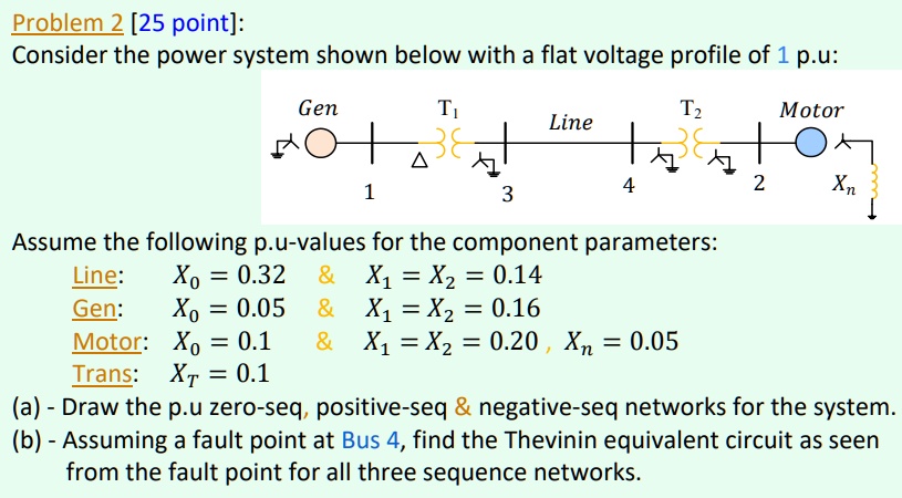 Problem 2 [25 point]: Consider the power system shown below with a flat voltage profile of 1 p.u ...