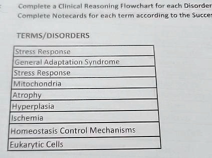 complete a clinical reasoning flowchart for each disorder complete ...
