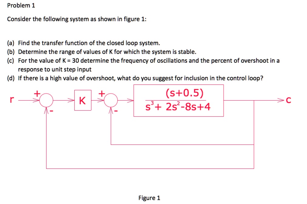 SOLVED: Problem 1 Consider the following system as shown in Figure 1: (a) Find the transfer ...