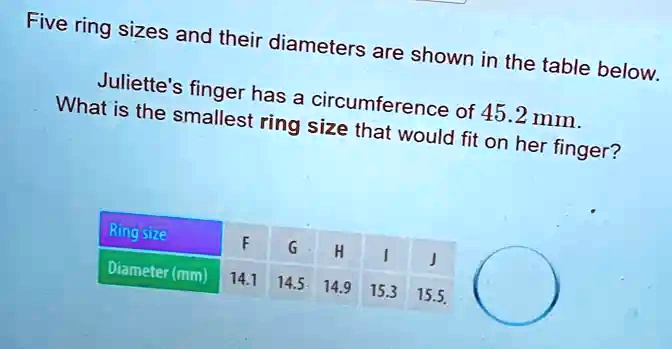 SOLVED: Five ring sizes and their diameters are shown in the table ...