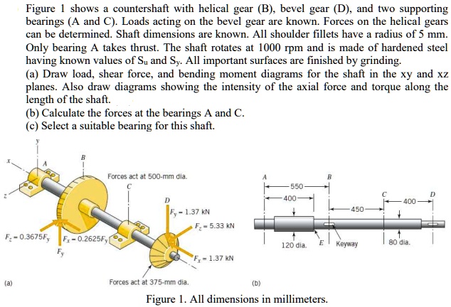 Figure 1 shows a countershaft with helical gear (B), bevel gear (D ...