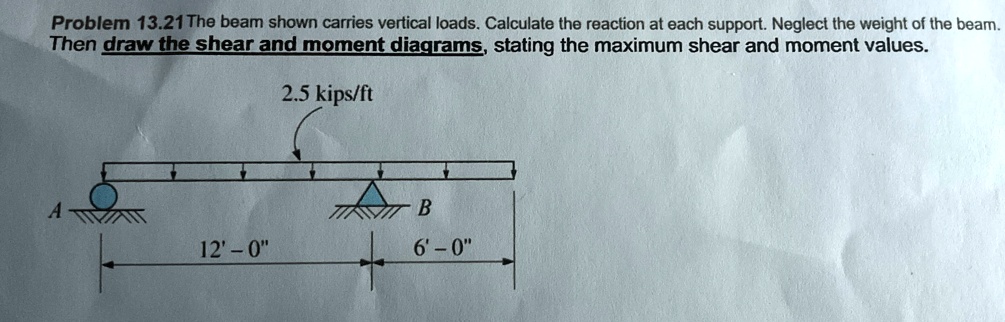 problem 1321 the beam shown carries vertical loads calculate the ...