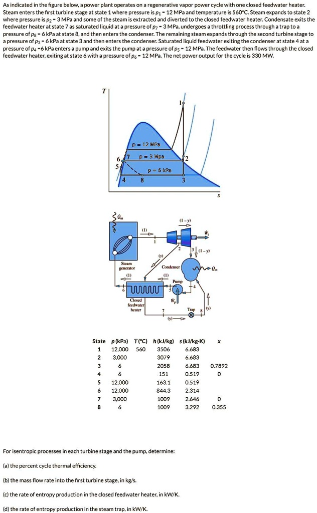SOLVED: As indicated in the figure below, a power plant operates on a ...