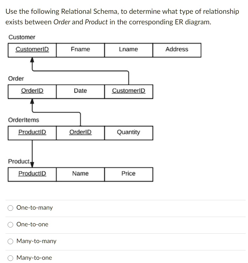 SOLVED: Use the following Relational Schema to determine what type of relationship exists ...
