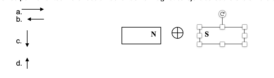 SOLVED: The diagram below shows a wire carrying a flow of electrons ...