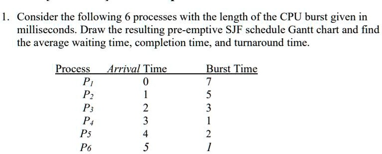 SOLVED: 1. Consider the following 6 processes with the length of the CPU burst given in ...