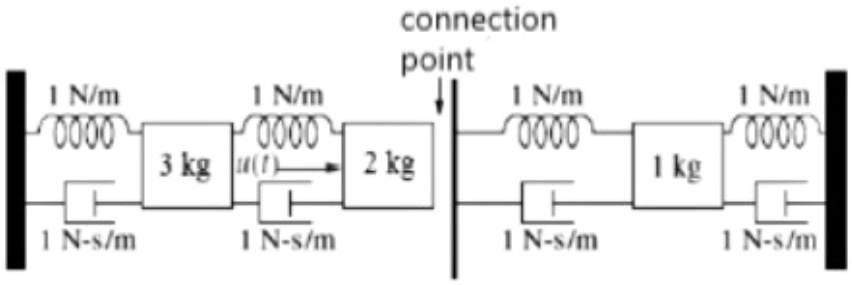 SOLVED: Two separate mass-spring-damper systems can be connected to ...