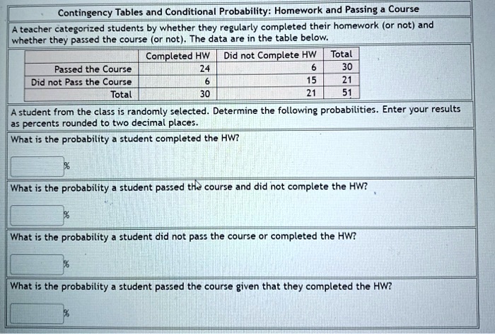 SOLVED: Contingency Tables and Conditiona Probability: Homework and ...