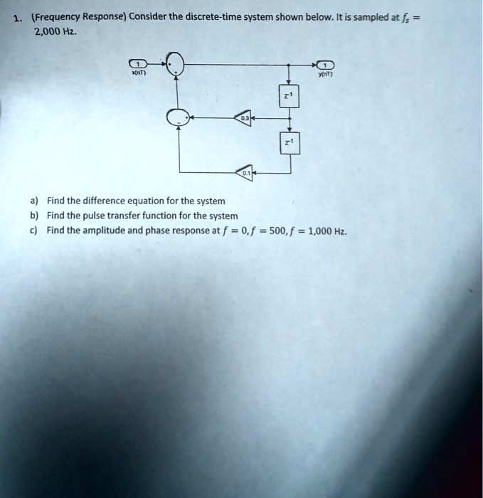 SOLVED: Frequency Response) Consider the discrete-time system shown below. It is sampled at fs ...