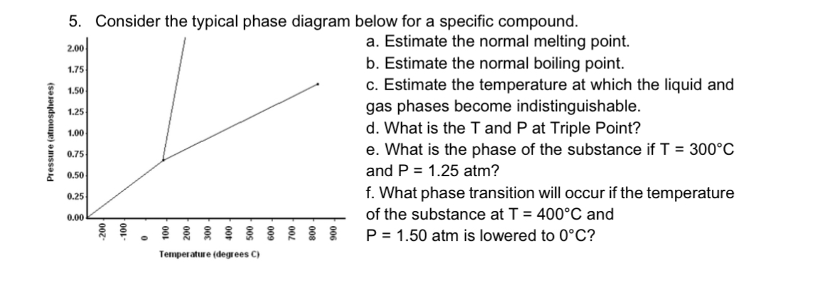 5. Consider the typical phase diagram below for a specific compound. a ...