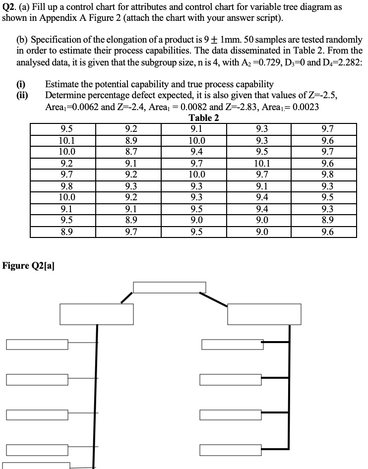 SOLVED: Q2 Fill up a control chart for attributes and control chart for ...