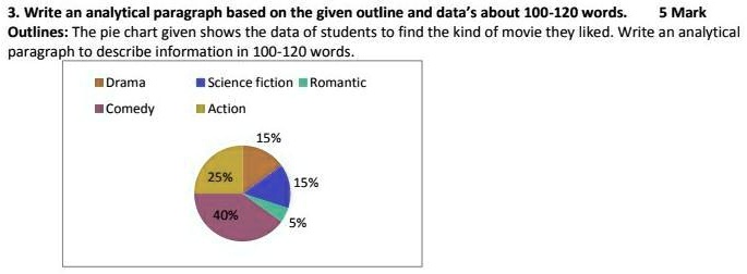 the pie chart given shows the data of students to find the kind of movie they liked write an ...