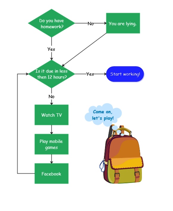 SOLVED: Using a flow chart, show how all of the ideas in the kinetic ...