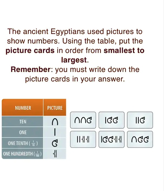 The ancient Egyptians used pictures to show numbers. Using the table, put the picture cards in ...