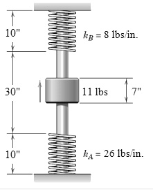 the springs are undeformed in the position shown if the 11 lbs collar ...