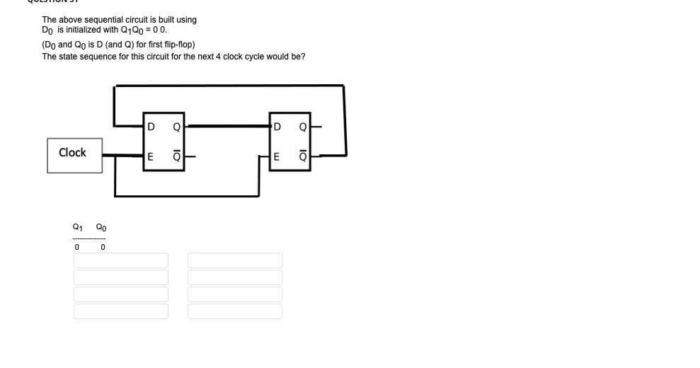 The above sequential circuit is built using Do is initialized with Q1Q0 = 0 0. (Do and Qo is D ...