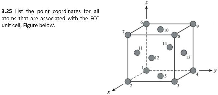 3.25 List the point coordinates for all atoms that are associated with ...