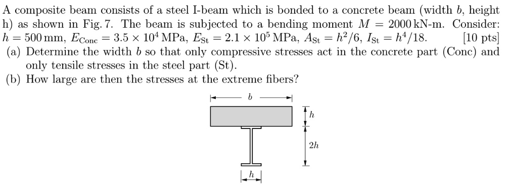 SOLVED: A composite beam consists of a steel I-beam which is bonded to ...