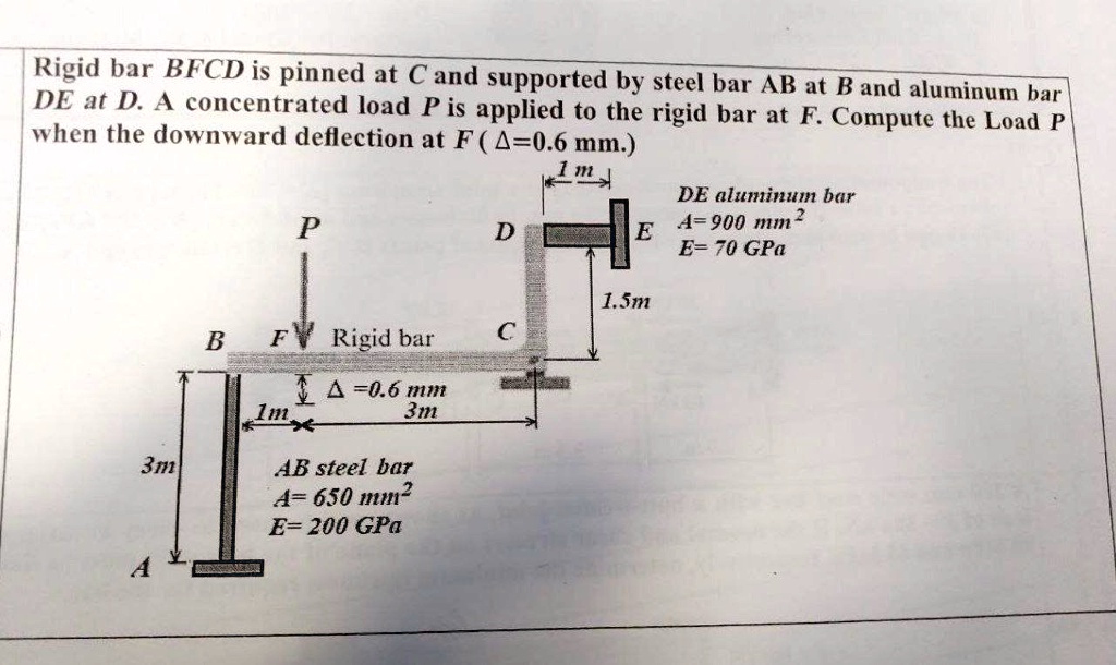 SOLVED: Rigid bar BFCD is pinned at C and supported by steel bar AB at ...