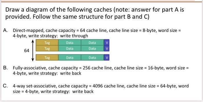 SOLVED: Draw a diagram of the following caches(note:answer for part A ...