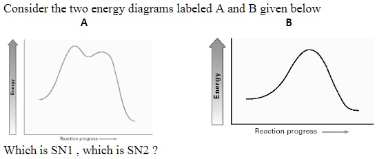 Consider the two energy diagrams labeled A and B given below A B Energy Reaction progrese Which ...