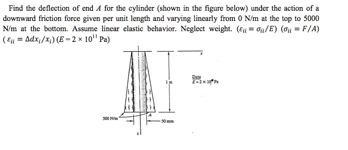 SOLVED: Find the deflection of end A for the cylinder shown in the ...