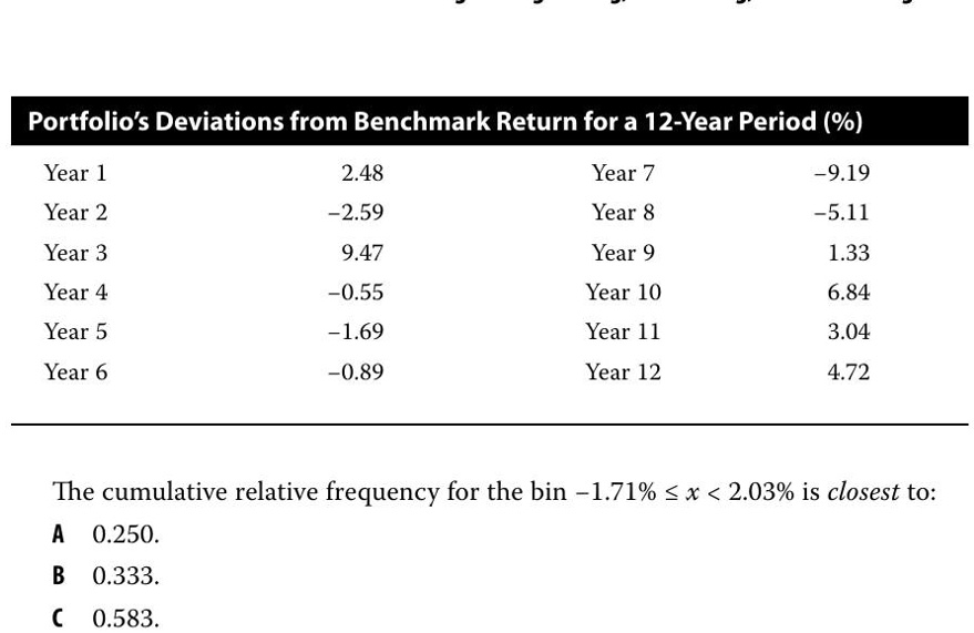 Please explain how to set intervals for Portfolio's Deviations from Benchmark Return for a 12 ...