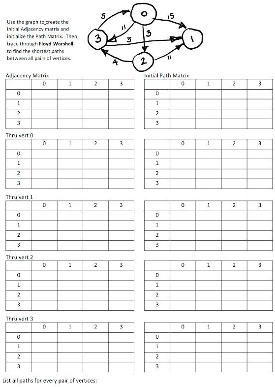 Solved Use The Graph To Create The Initial Adjacency Matrix And Initialize The Path Matrix