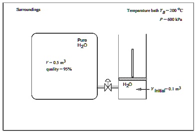 SOLVED: A rigid tank of volume 0.5 m^3 is connected to a piston-cylinder assembly by a valve as ...