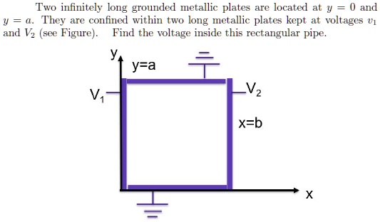 Two infinitely long grounded metallic plates are located at y = 0 and y ...