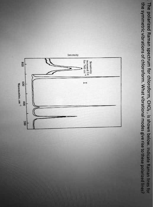 SOLVED: The polarized symmetric vibrations Raman spectrum of chloroform ...