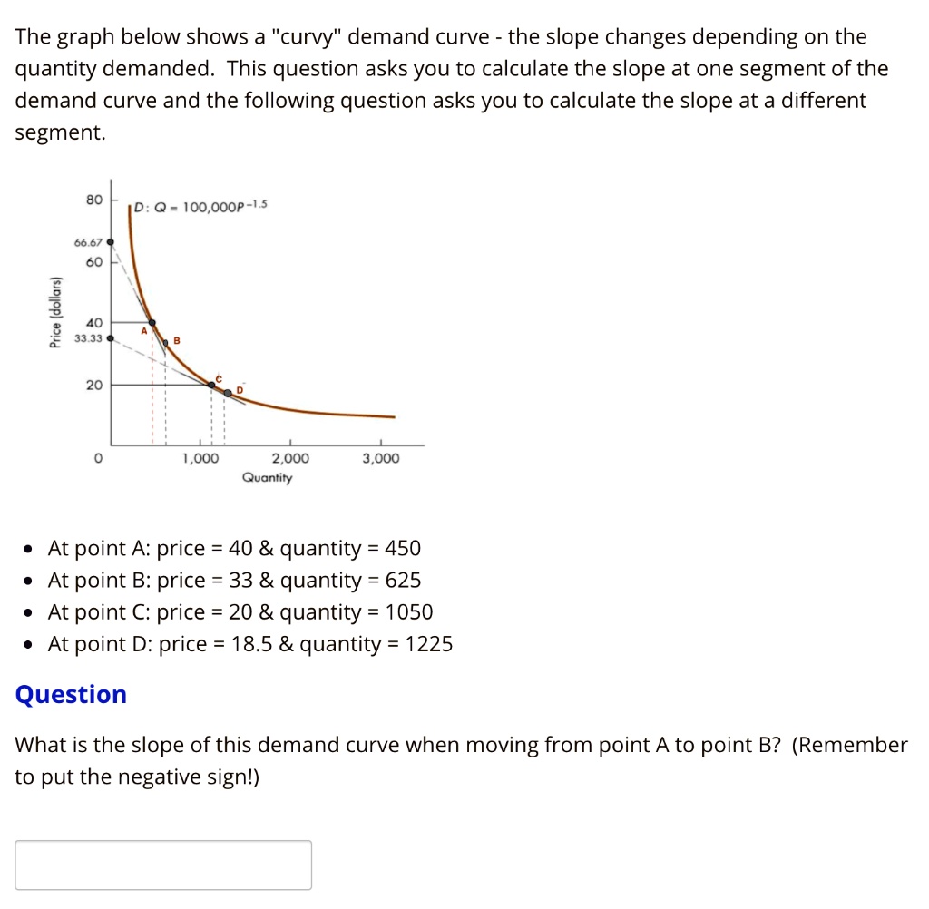 The graph below shows a "curvy" demand curve - the slope...