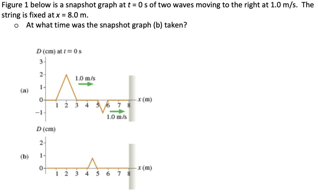 Figure 1 below is a snapshot graph at t = 0 s of two waves moving to ...