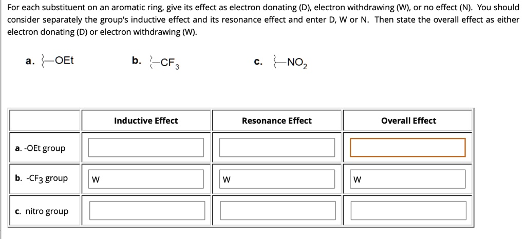 SOLVED: For each substituent on an aromatic ring; give its effect as ...