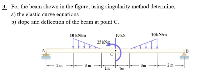 SOLVED: Can you help me solve this problem? For the beam shown in the figure, using the ...