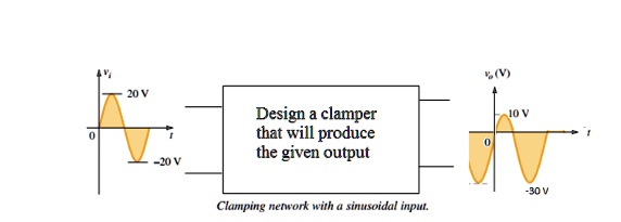 20 V 0 -20 V Design a clamper that will produce the given output ...