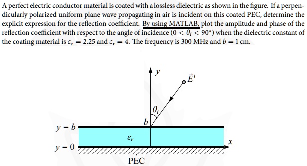 SOLVED: A perfect electric conductor material is coated with a lossless ...