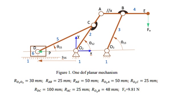 VIDEO solution: 1. One dof planar mechanism is shown in Figure1. Link4 is parallel to x axis ...