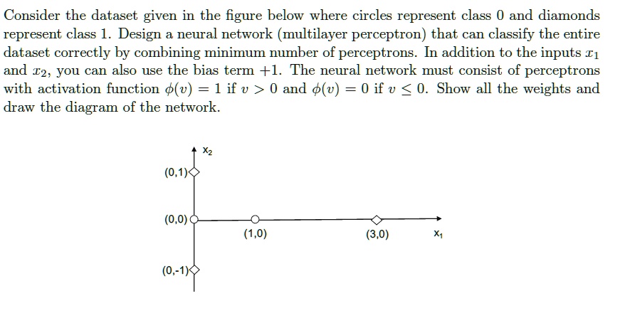 Solved According To The Dataset Design A Neural Network Problem Consider The Dataset Given In 