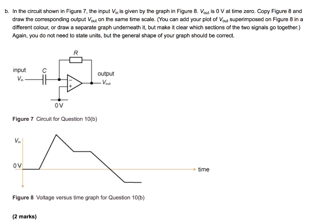 In the circuit shown in Figure 7 , the input Vin is given by the graph ...