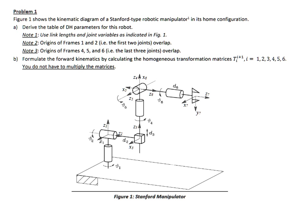 Problem 1 Figure 1 shows the kinematic diagram of a Stanford-type ...