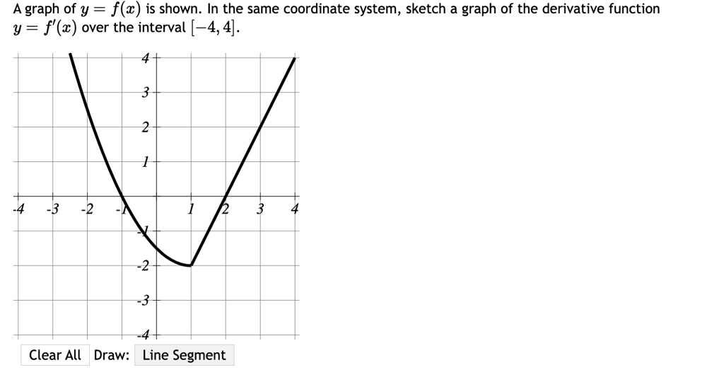 A graph of y=f(x) is shown. In the same coordinate system, sketch a graph of the derivative ...
