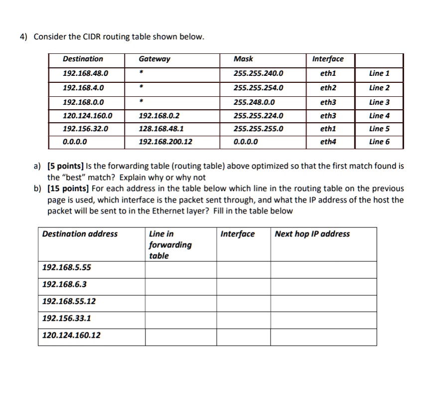 question 4 a and b consider the cidr routing table shown below destination gateway mask ...