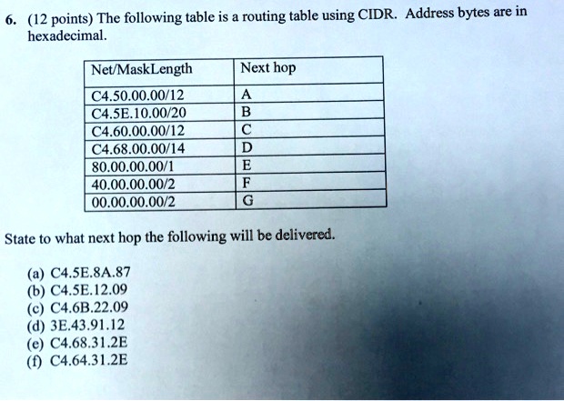 Solved Computer Networks 6 612 Points The Following Table Is A Routing Table Using Cidr