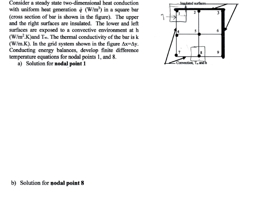 SOLVED: Consider a steady-state two-dimensional heat conduction with ...