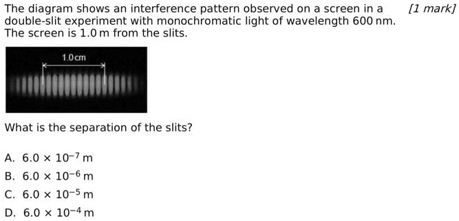 The diagram shows an interference pattern observed on a screen in a ...