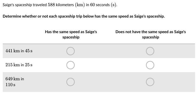 Saige's spaceship traveled 588 kilometers (km) in 60 seconds (s ...